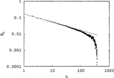 Deviation K For The Maximal Current Phase The Parameters Are As In Download Scientific Diagram