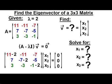 Find The Eigenvalues And Eigenvectors Of A 3x3 Matrix
