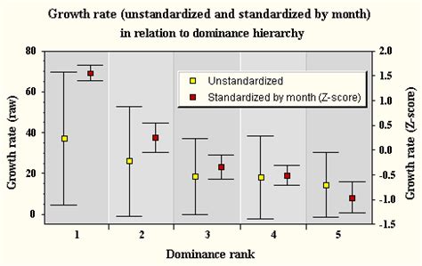 How To Calculate Z Scores