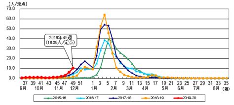 【競艇】新型コロナウイルスによる無観客レースの延期が決定 当たる優良競艇予想サイトランキング
