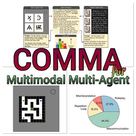 maryam miradi phd on linkedin 🔮 latest in multi agent comma a