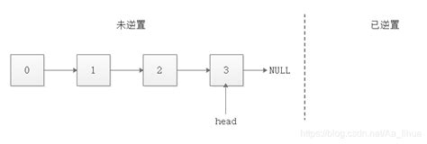 逆置单链表——递归与非递归逆序链表的递归和非递归 Csdn博客