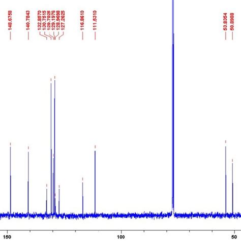 Figure S1 1 H Nmr Spectrum Of Download Scientific Diagram