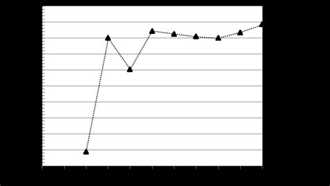 A Performance Of Naive Bayes Algorithm Download Scientific Diagram