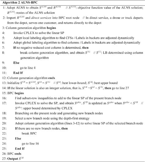 Pseudocode For The ALNS BPC Download Scientific Diagram