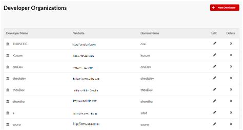 Manage Developer Users And Developer Groups Digitmarket™ Api Manager