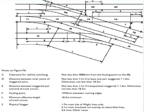 Railway Insulated Rail Joints Railway Signalling Concepts