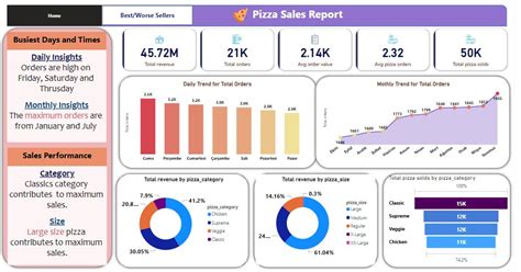Mariam Kili Bechir On Linkedin Saleinsights Datadriven