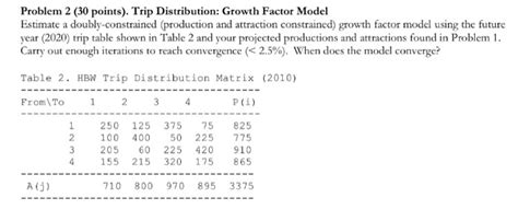 Future Trips Found From Problem 1