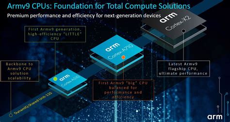Arm Anuncia Los Primeros Núcleos Armv9 Incluida La Central Eléctrica
