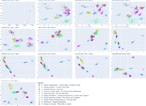 Figure 4 From Exploring Narrative Clustering In Large Language Models A Layerwise Analysis Of