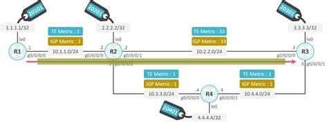 Segment Routing Traffic Engineering Dynamic Candidate Pathのhop Count Metric ゆるふわねっとわーく