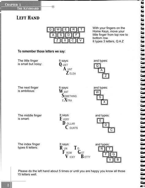 Almena Method Touch Typing Free