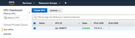 AWS Virtual Private Cloud VPC Demo DevOpsbabe Com