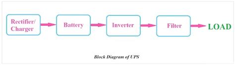 What S The Difference Between UPS And Inverter Windows Bulletin