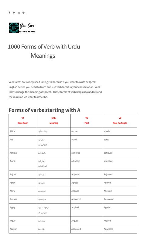 Metronome Urdu Meaning At Kathaleen Velasquez Blog
