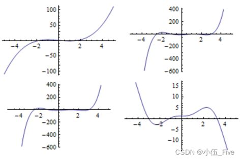 探索数学的奇妙世界：mathematica之美mathematica画图 Csdn博客