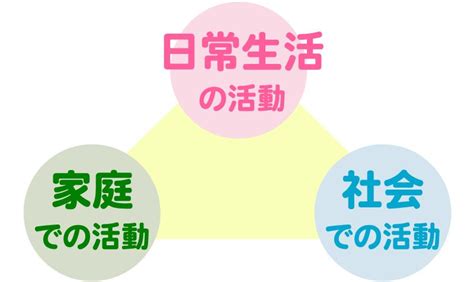 リハビリで実現、あなたらしい社会参加とは Koyukai Friends 社会医療法人 甲友会