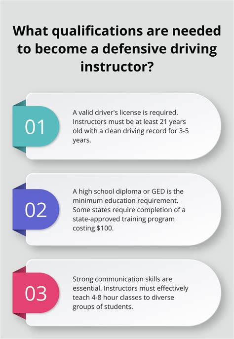How To Become A Defensive Driving Instructor The Wiser Driver Driving