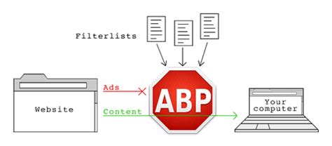 How To Disable Anti AdBlock Scripts