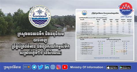 ក្រសួងធនធានទឹក និងឧតុនិយមបានចេញ ព្រឹត្តិប័ត្រព័ត៌មាន និងព្យាករណ៍កម្ពស់ទឹក សម្រាប់ថ្ងៃទី២៥