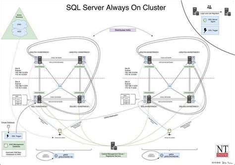sql server 2022 licensing datasheet understand sql server 2022 licensing details