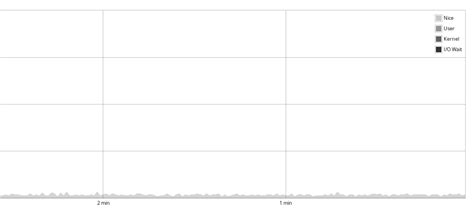 Cpu Usage Is Inconsistent · Issue 2016 · Cockpit Project Cockpit · Github
