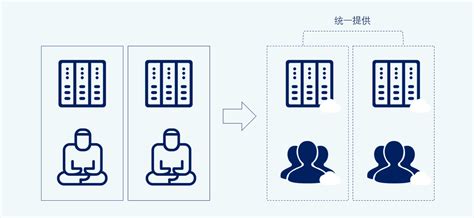 怎么理解 IaaSSaaS 和 PaaS 的区别 零代码知识中心 简道云