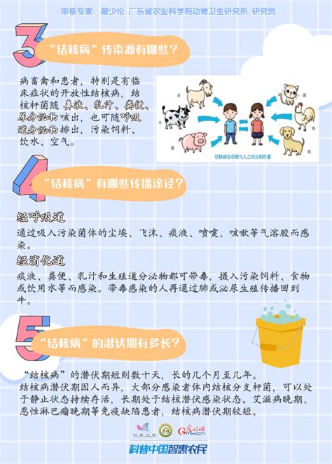 【智农挂图】了解人畜共患病：不止感染人？警惕伤害“肺腑”的结核病 光明网