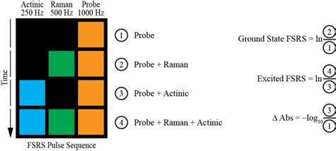 8 The Pulse Timing Sequence For Fsrs Detection A Block Diagram