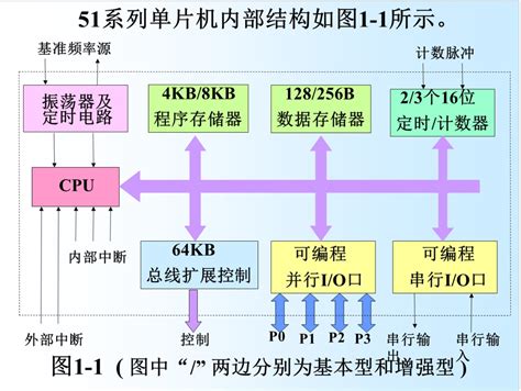 电子电路学习之51单片机 标点符