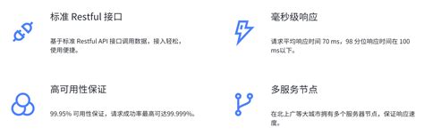 星座配对 Apispace Api数据接口 Api接口大全 免费api接口服务 星座配对 Apispace Api数据接口 Api接口大全 免费api接口服务