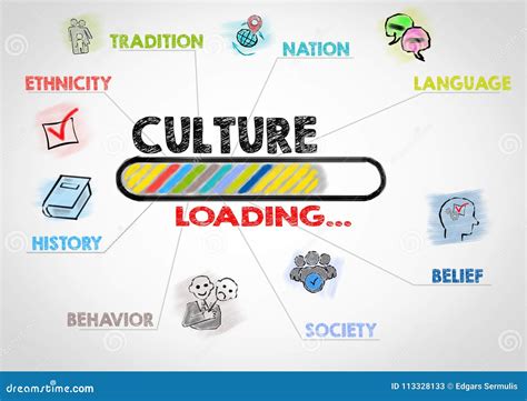 Culture Concept Chart With Keywords And Icons Stock Image Image Of