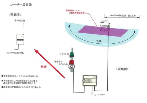 レーザーバリアシステム 太陽建機レンタル｜建設機械・車両・重機のレンタル