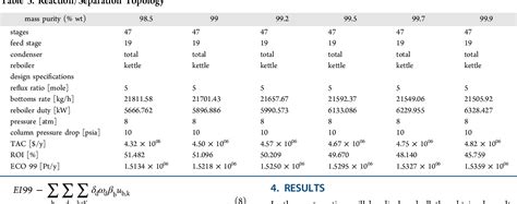 Table 3 From Reactive Distillation Column Design For Tetraethoxysilane Teos Production
