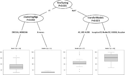Figure 1 From Supporting Safety Analysis Of Image Processing Dnns
