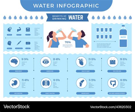 Water Infographic