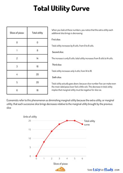 Total Utility Curve Economics Notes Explained With Diagrams