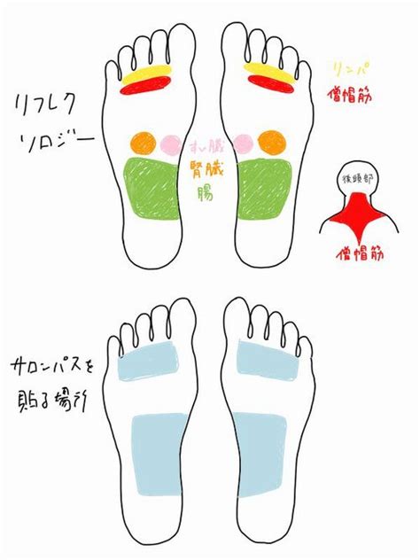 「健康に効果的」これは試したい！就寝前、足の裏にサロンパスを貼ると！ Corobuzz