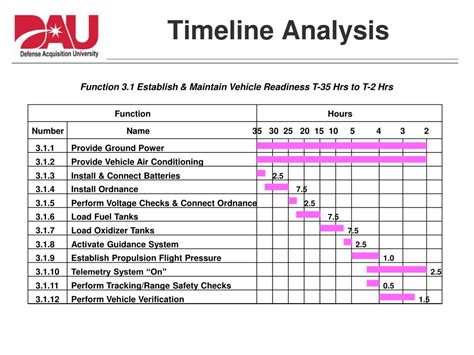 Ppt Functional Analysis And Allocation Powerpoint Presentation Free