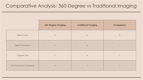 Omnidirectional Stereo Vision 360 Degree Imaging Ppt Presentation St Ai Ppt Presentation