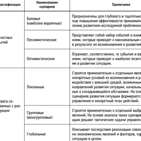 Extended Scenario Classification Download Scientific Diagram
