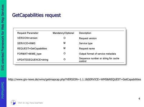 Ppt Phpmywms An Open Source Based Svg Oriented Framework For
