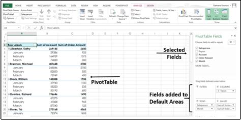 Gniit Help Advance Excel Pivottable Recommendations ~ Gniithelp