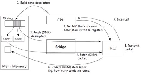 cubrid foundation blog understanding tcp ip network stack and writing