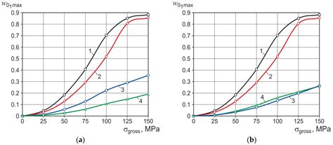 Computation Free Full Text Analysis Of Effectiveness Of Combined Surface Treatment Methods
