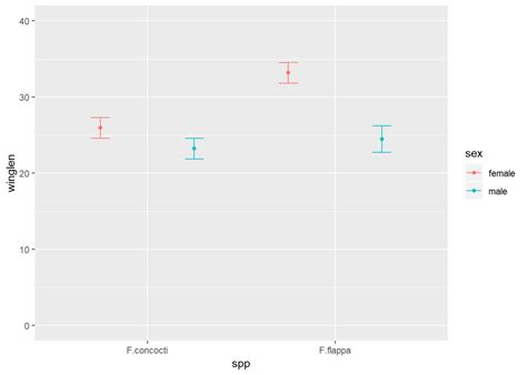 Adding Different Annotation To Each Facet In Ggplot Emma R