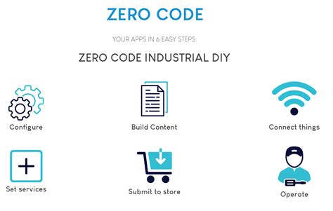 U ERP Low No Code Develop Your Custom Business Application X Faster U ERP LOW NO CODE