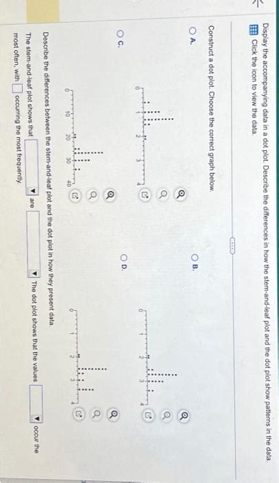 display the accompanying data in a dot plot describe