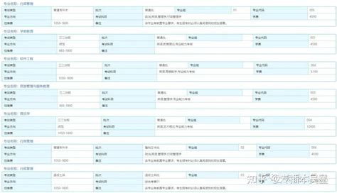 号外！第43所！2023年广东专插本新增一所公办招生院校——广东第二师范学院 知乎